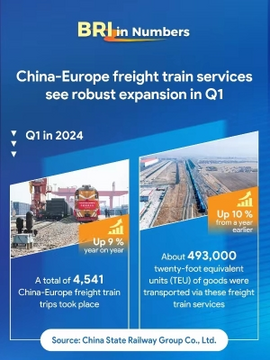 Infographic - The Belt and Road (BRI) Infographic news - Xinhua Silk Road
